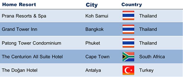 QVI Club Bronze Plus + Members’ Brochure & Resort Directory